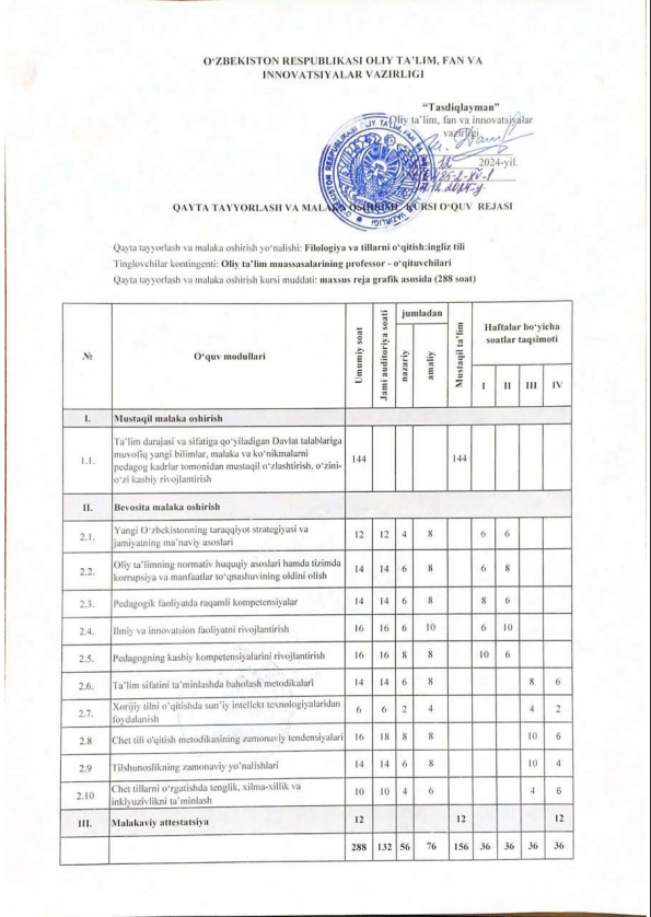 Filologiya va tillarni o'qitish: ingliz tili